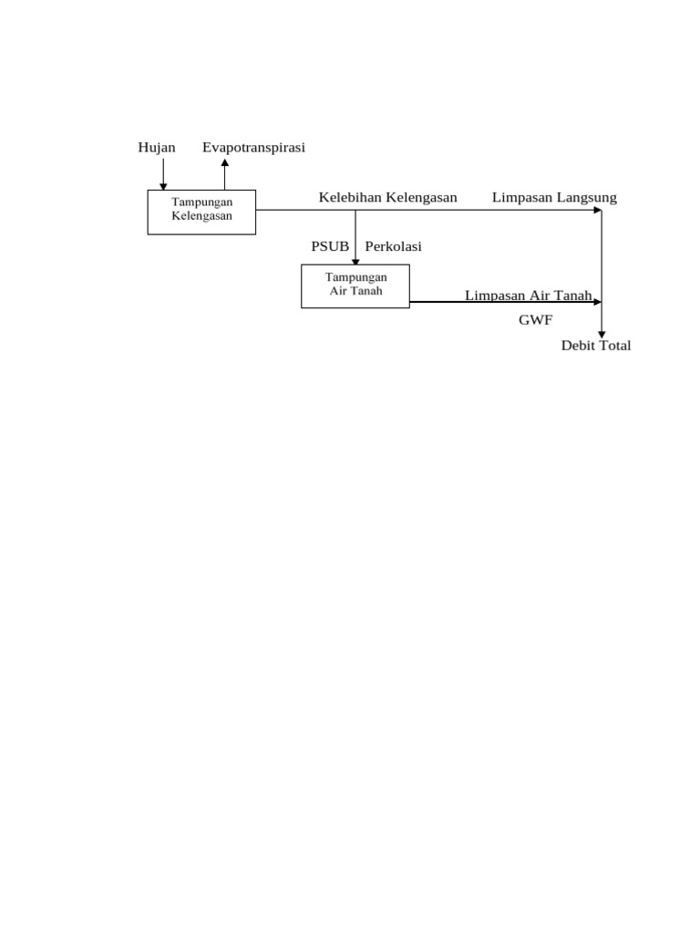 Contoh Nreca Mock Sacramento | PDF | Hydrography | Water
