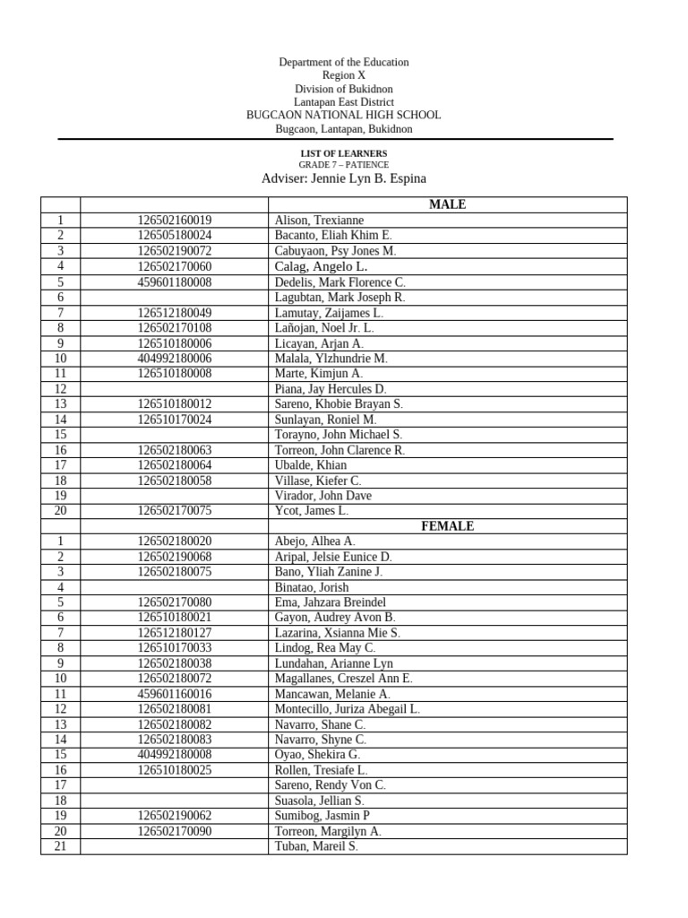 Grade 7 Learners List - Bugcaon High | PDF