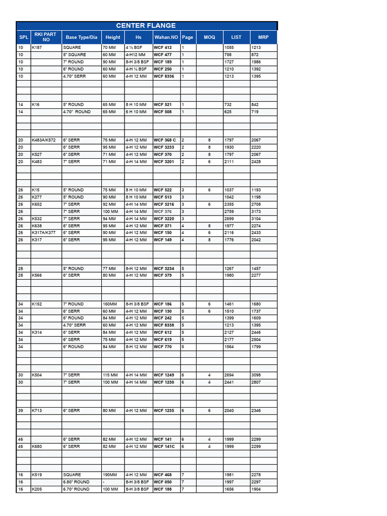 Wahan Comparison List With Moq | PDF