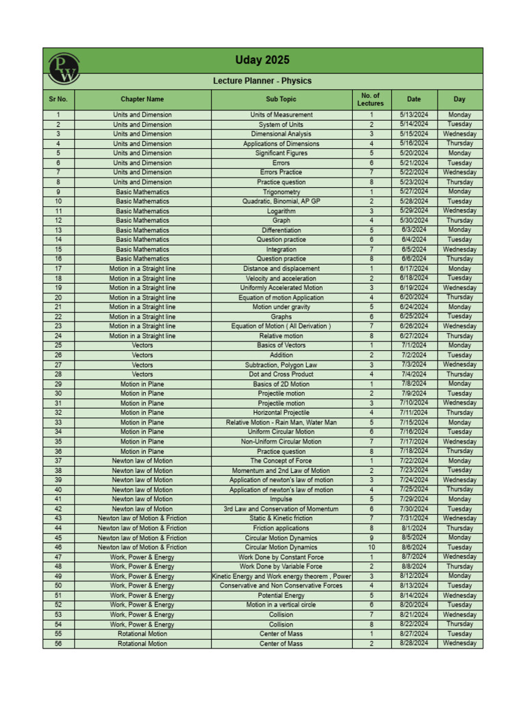 Lecture Planner - Physics - PDF Only - Uday 2025 | PDF | Rotation Around A Fixed Axis | Newton's ...