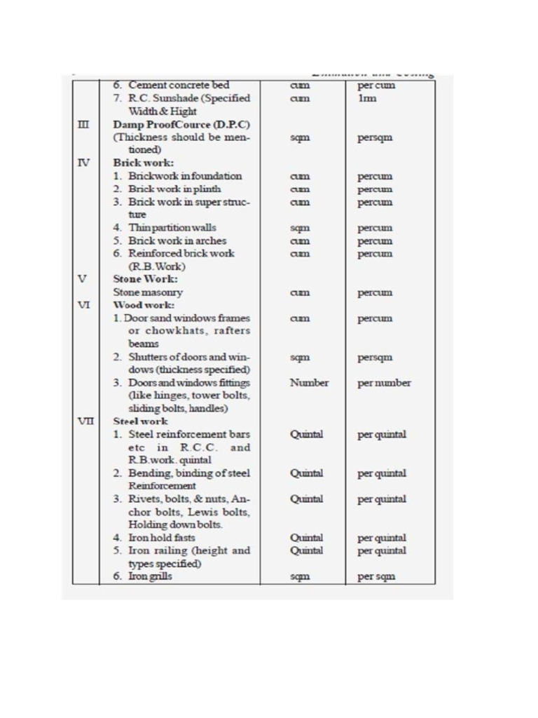 Estimation and Costing 2 | PDF | Measurement