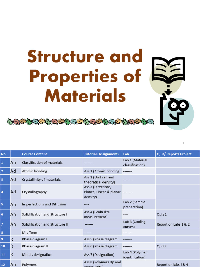1-Classification of Materials | PDF | Solid | Crystal