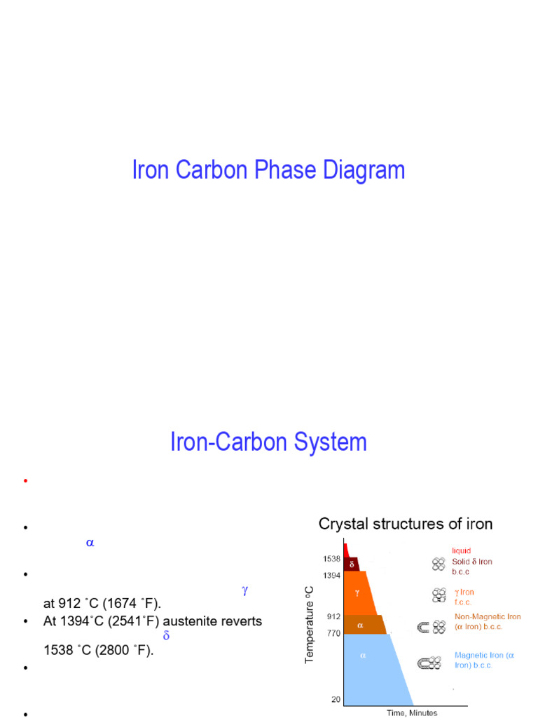 Iron-Carbon Phase Diagram Overview | PDF | Iron | Materials