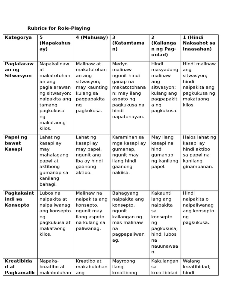 Rubrics Role Playing | PDF