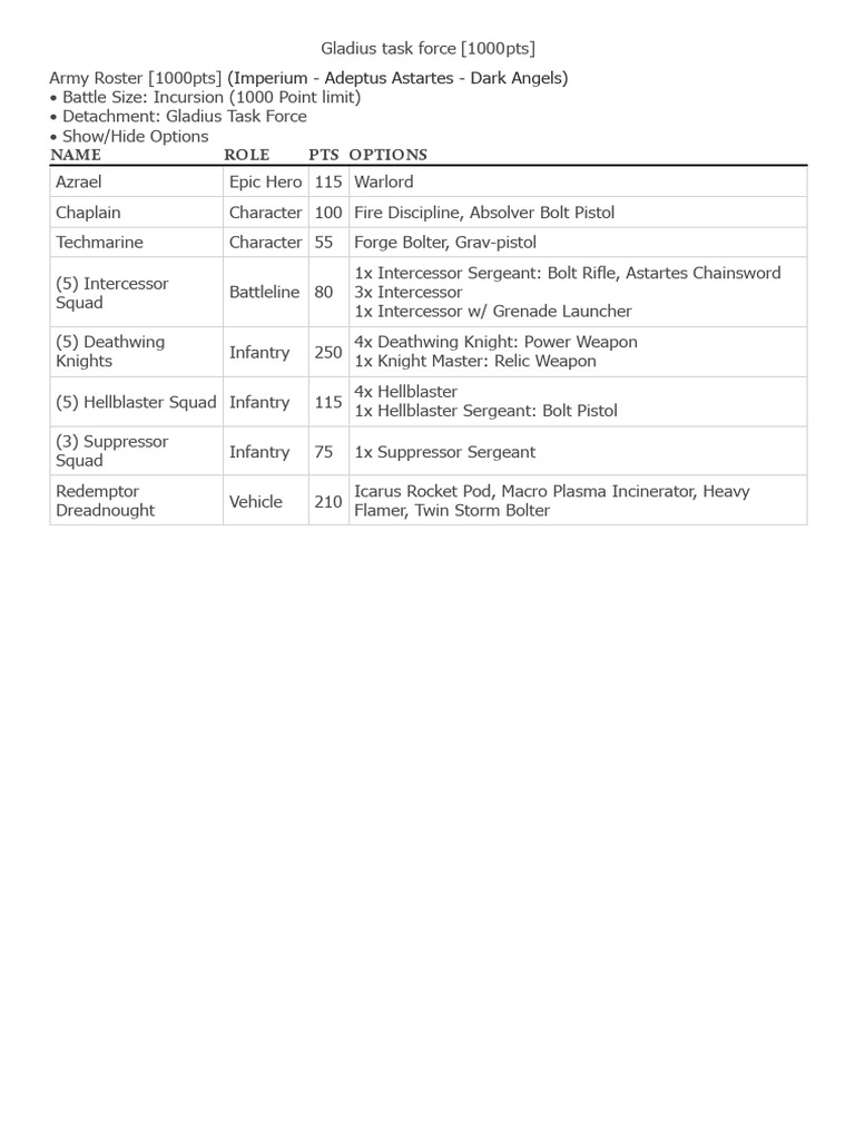 Gladius Task Force Roster Overview | PDF | Infantry | Military