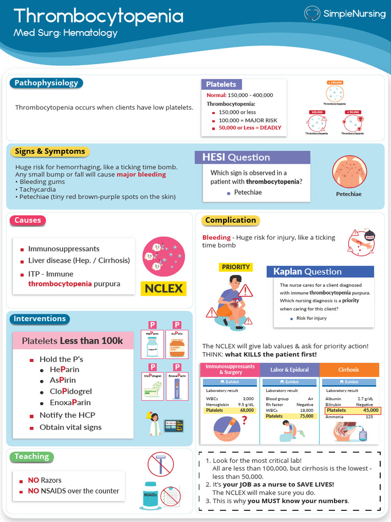 Understanding Thrombocytopenia Risks | PDF | Bleeding | Platelet