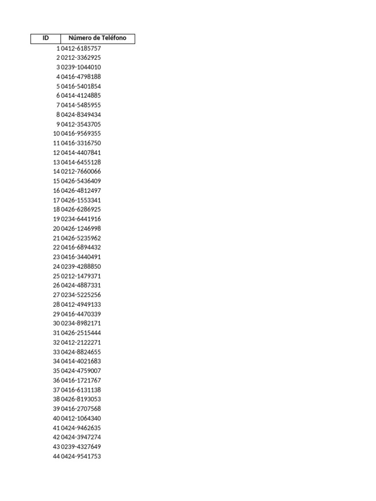 Numeros Telefono Venezuela | PDF