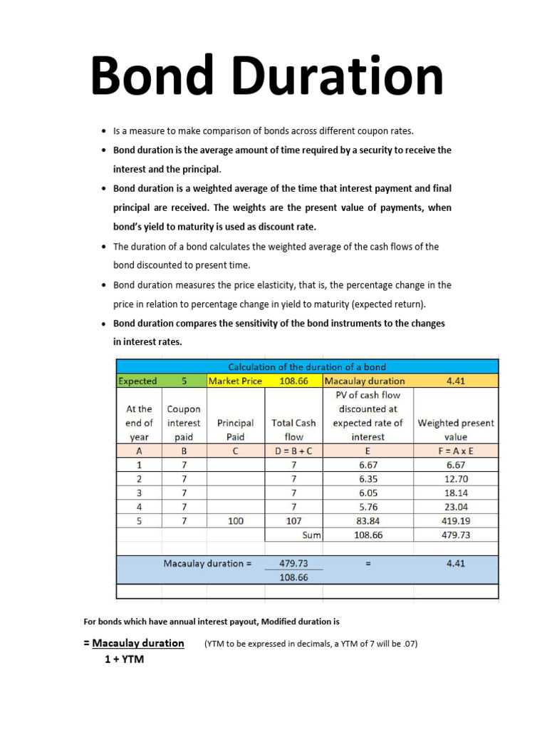 BFMO Notes 2 Bond Duration | PDF | Bonds (Finance) | Investing