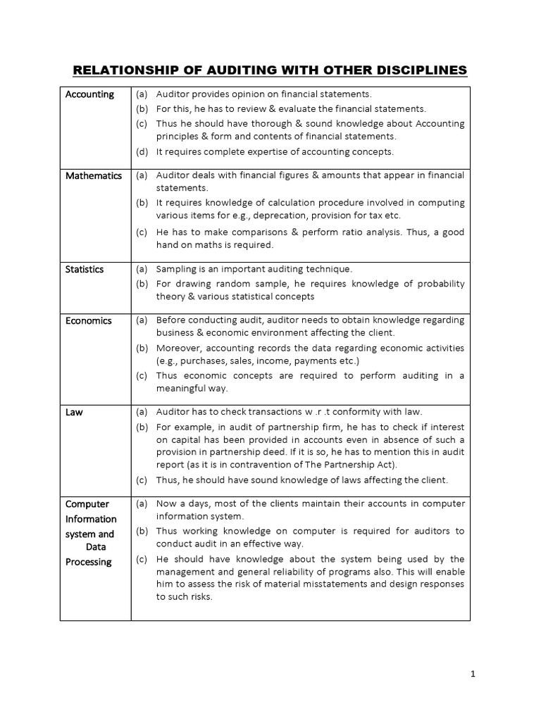 Miscellaneous Topics CA Inter Audit Topics | PDF | Audit | Business
