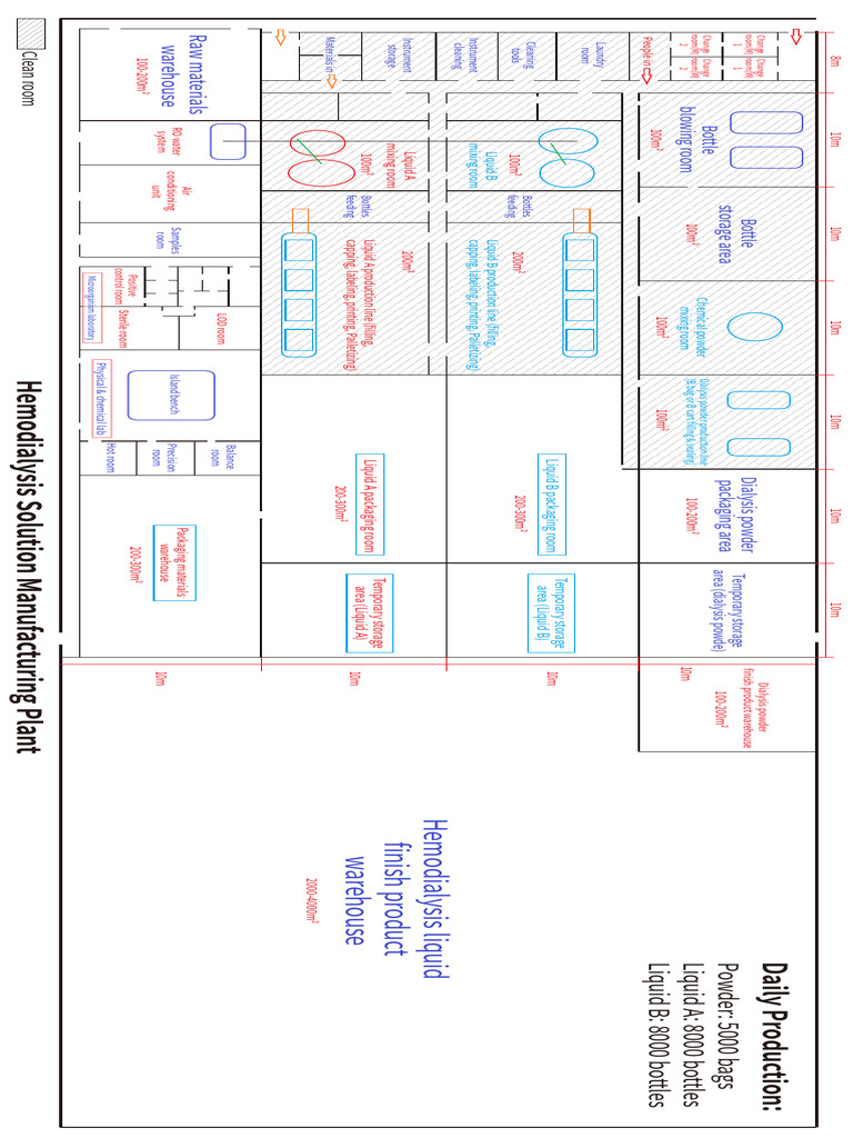 Dialysis Production Facility Layout | PDF | Hemodialysis | Bottle
