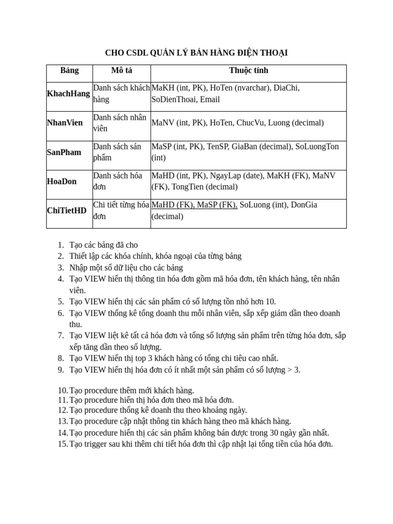 Bài Kiểm Tra View - Procedure- Trigger | PDF