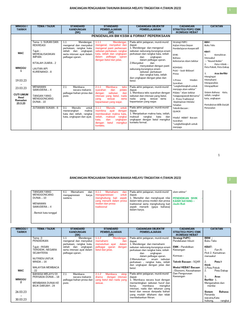 RPT BM T4 2024 | PDF