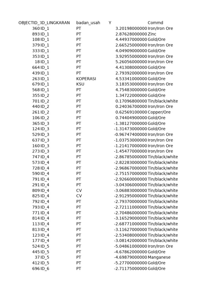 Mineral Commodities Circle Group | PDF | Ore | Classification Of Minerals
