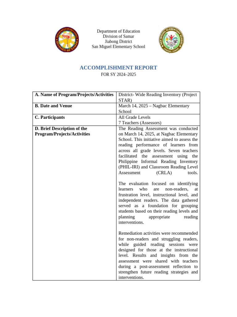 Reading Assessment Report Nagbac | PDF | Teaching | Learning Methods