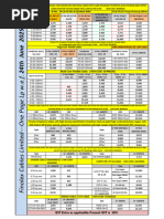 Conduits & Fitting Price List 15.06.2025 | PDF | Polyvinyl Chloride ...