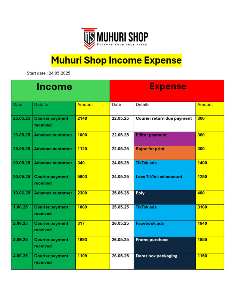 Muhuri Shop Income Expense 24 May | PDF