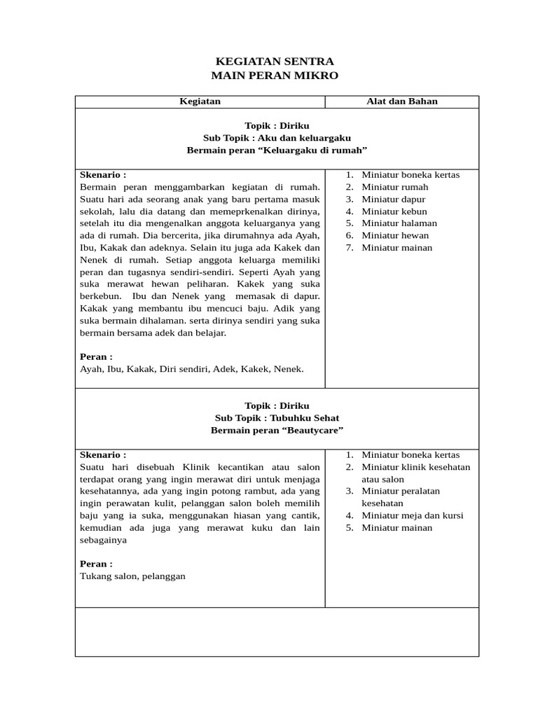 Kegiatan Sentra Main Peran Mikro-2 | PDF