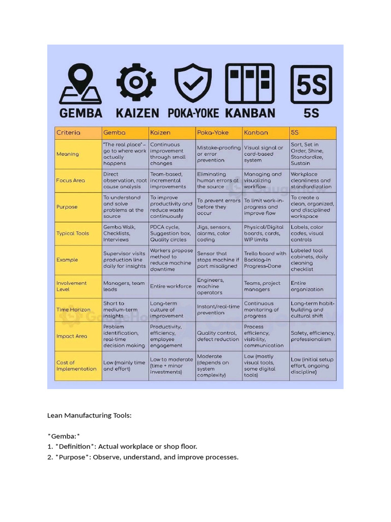 Key Lean Manufacturing Tools Explained | PDF