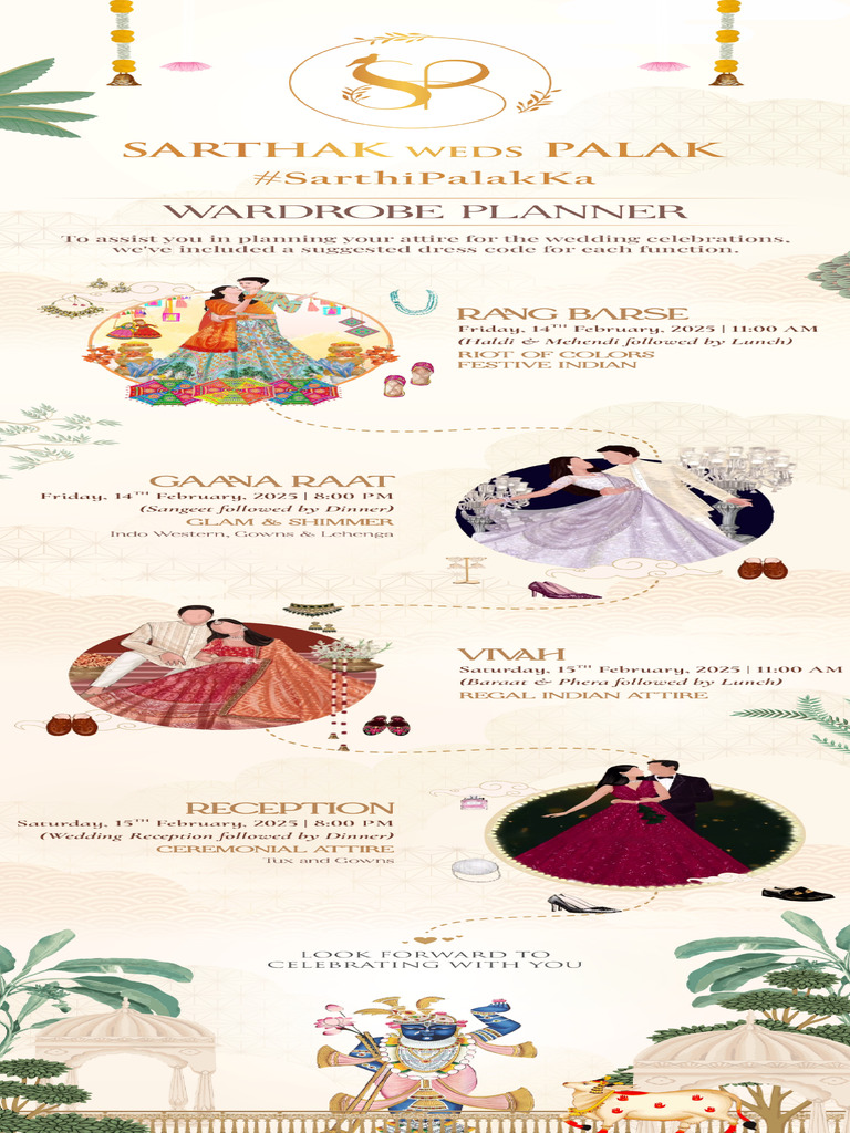 Sarthak & Palak - Wardrobe Planner | PDF