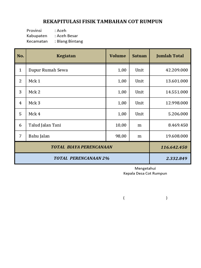Rab Tambahan 2023 Cot Rumpun | PDF