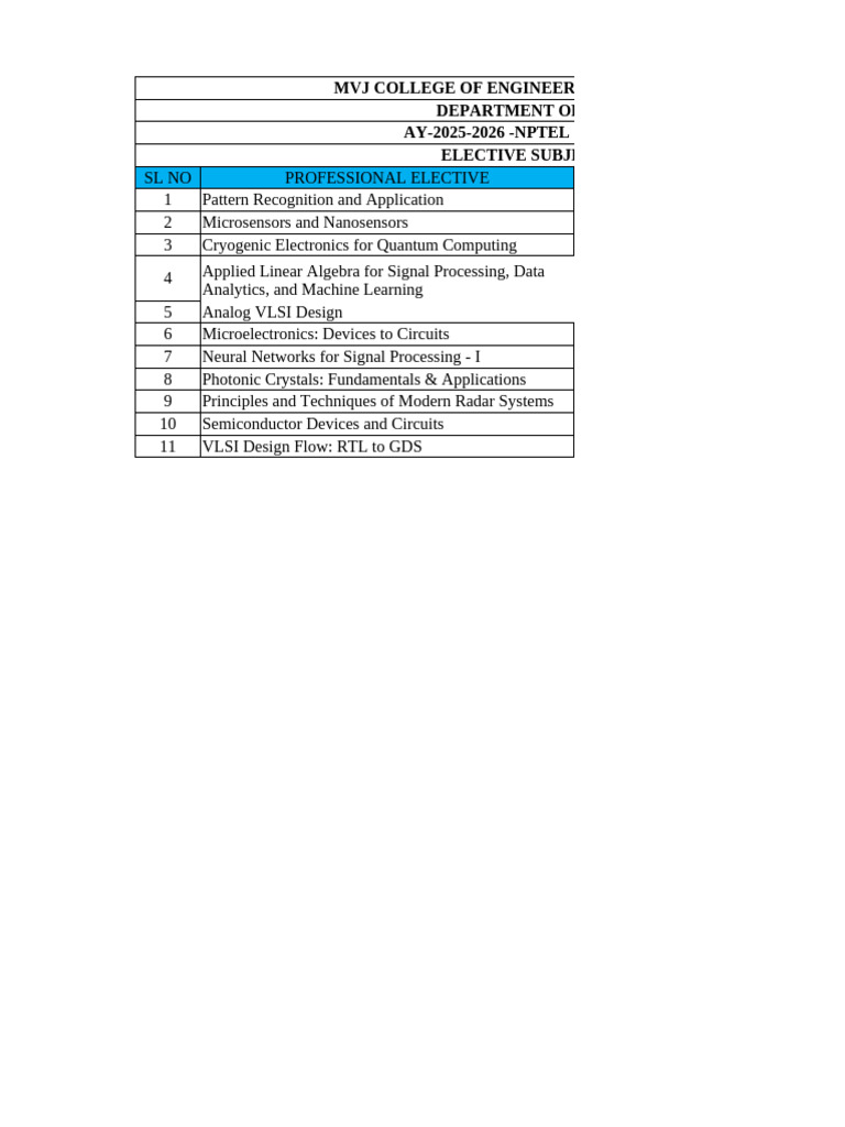 List of Professsional and Open Elective Subjects - ECE - VIII Semester | PDF