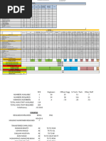 Manning Schedule | PDF