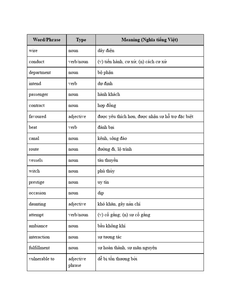 Vocab Revision | PDF