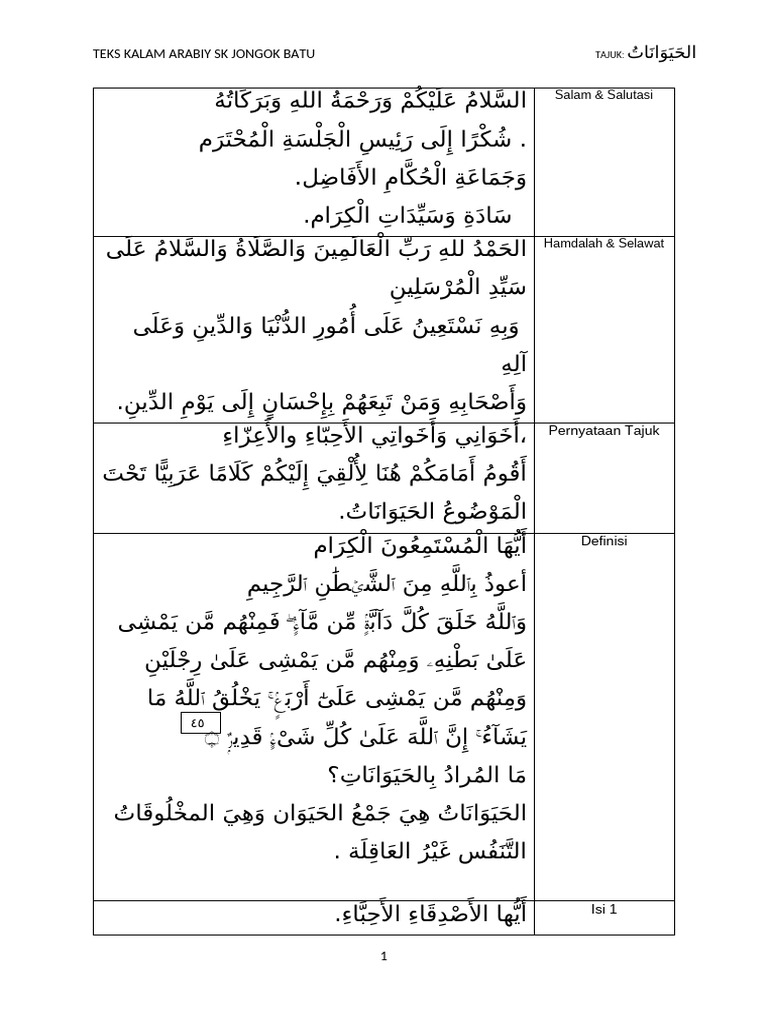 Teks Kalam Jamaie | PDF