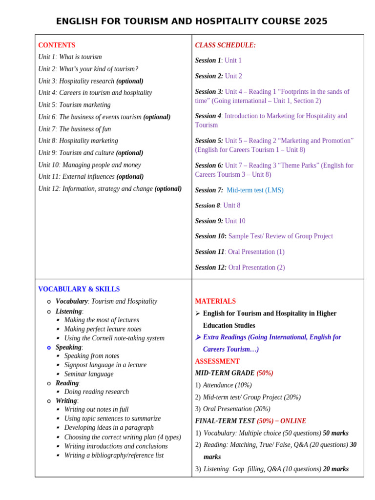 English for Tourism & Hospitality 2025 | PDF | Lecture | Cognition