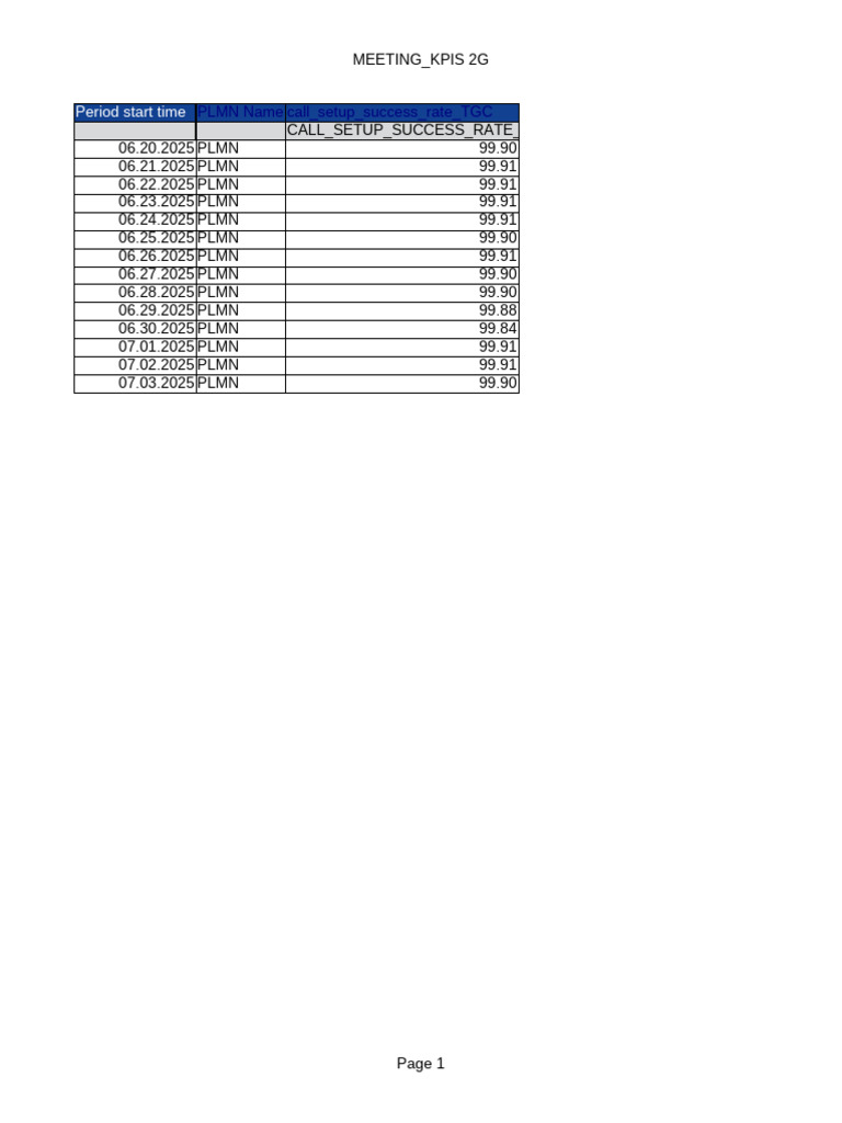 2G Meeting KPIs Performance Report | PDF | General Packet Radio Service ...