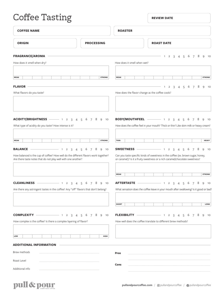 Coffee Tasting Cheatsheet | PDF | Taste | Coffee