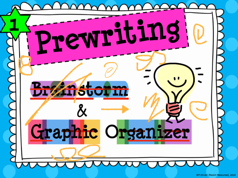 Riting Process Postersand Printable | PDF