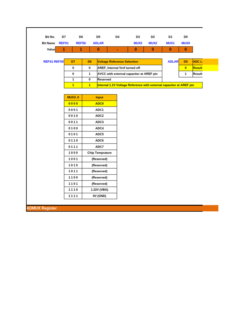 Ch13 ADC Calculation For ATmega328 | PDF | Analog To Digital Converter ...