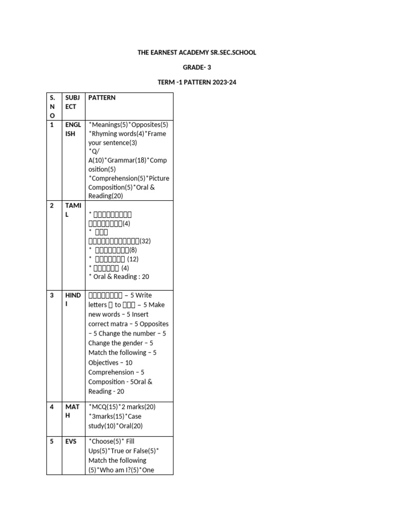 Grade 3 Term1 Pattern 23-24 | PDF
