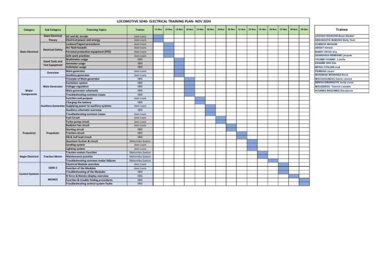 SD40 Electrical Training Schedule 2024 | PDF | Electric Generator ...
