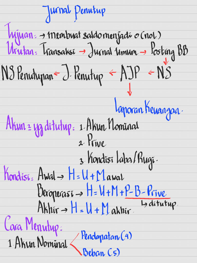 Jurnal Penutup Dan Pembalik Fix | PDF