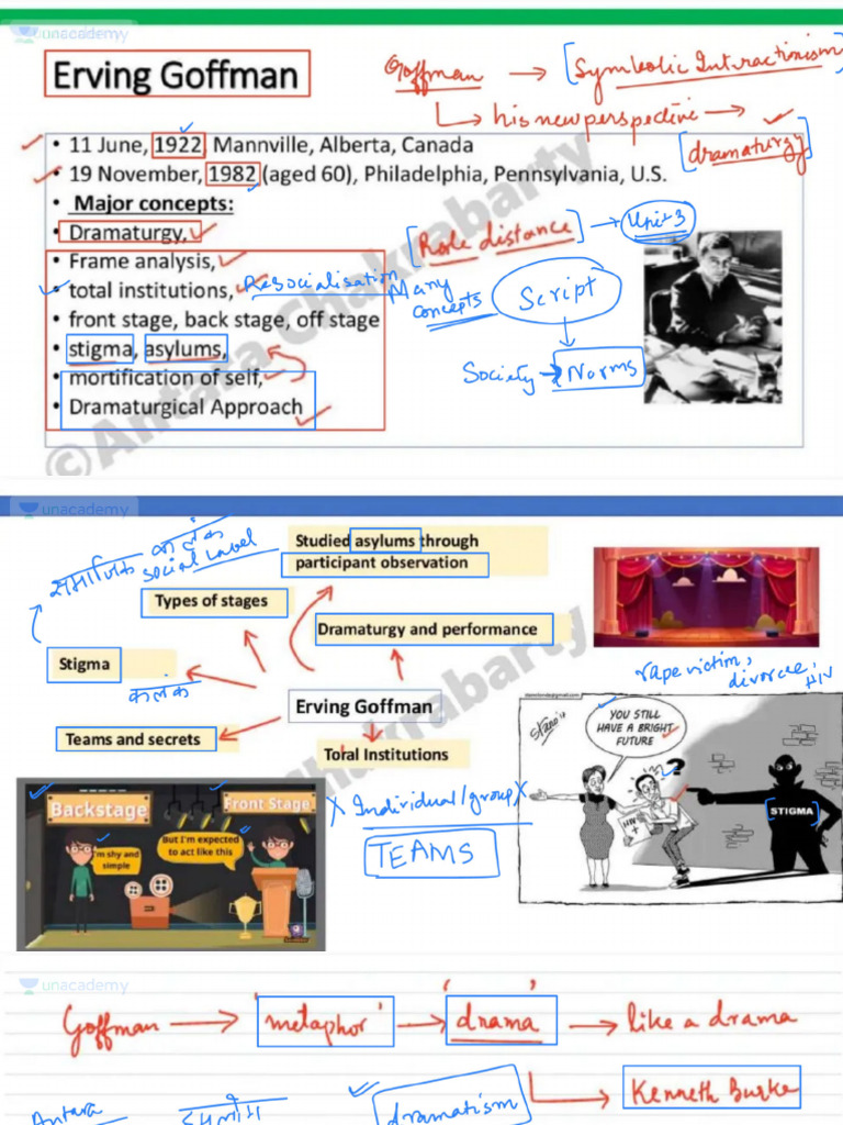 Erving Goffman | PDF