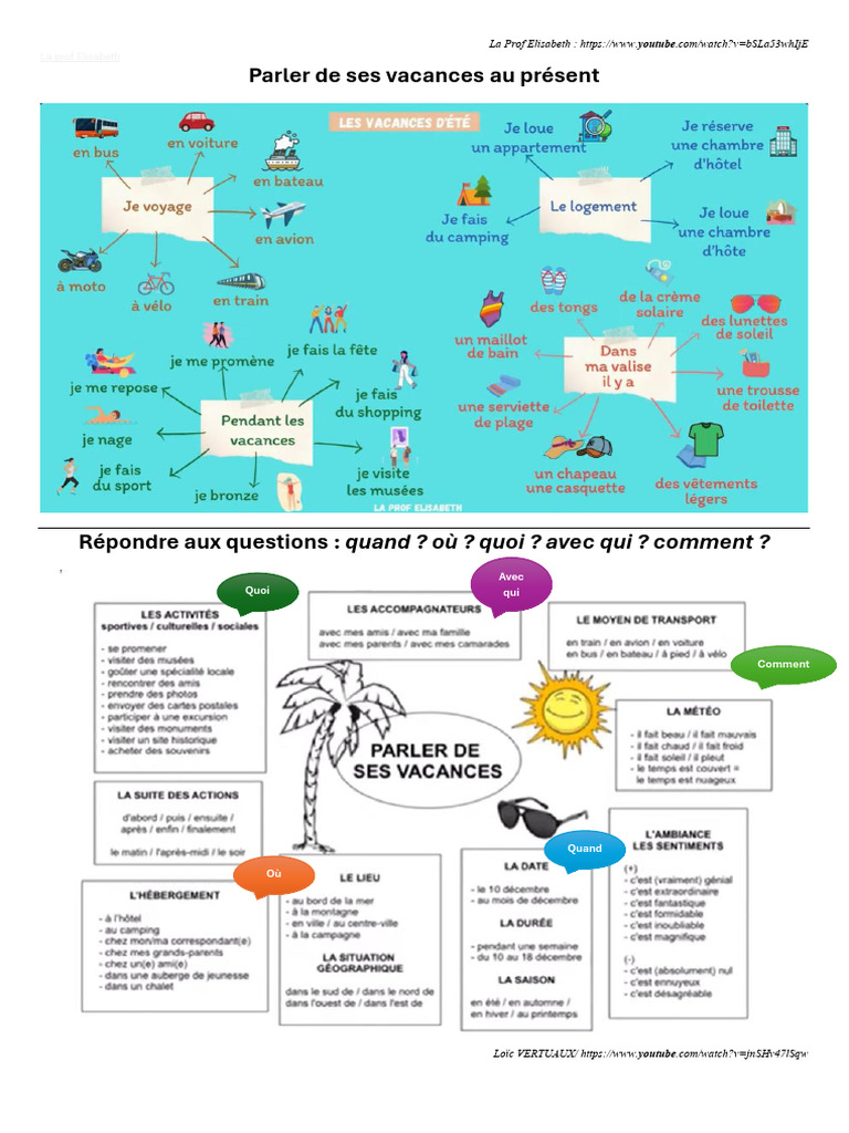 Parler de ses vacances au présent | PDF