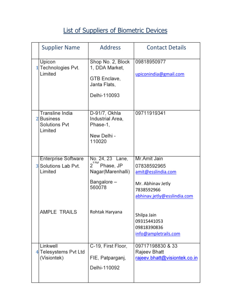 Biometric Device Supplier List | PDF