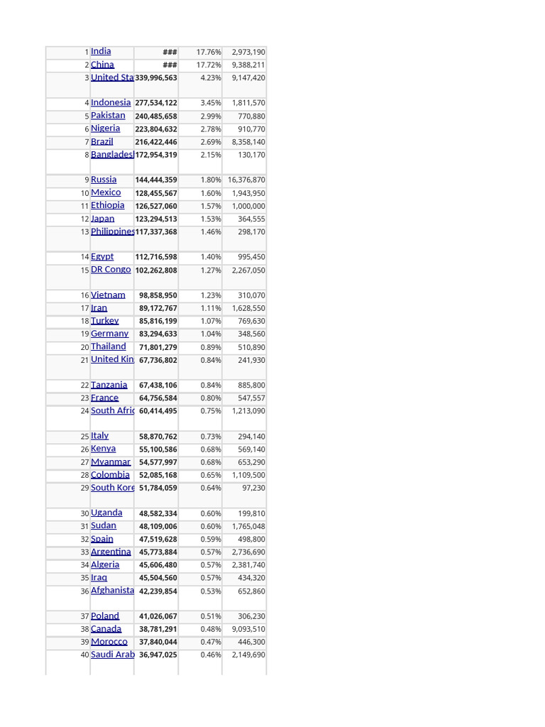 Countries List of - Google Maps | PDF