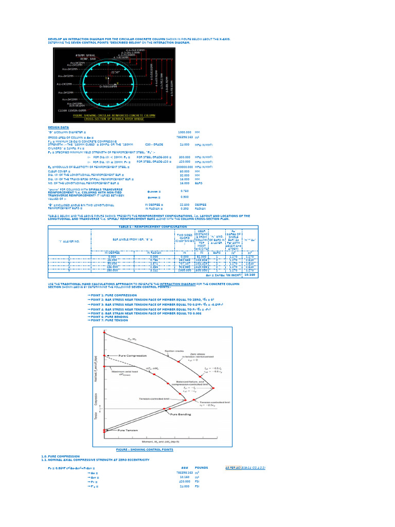 Interaction Diagram for Concrete Column | PDF | Materials | Building ...
