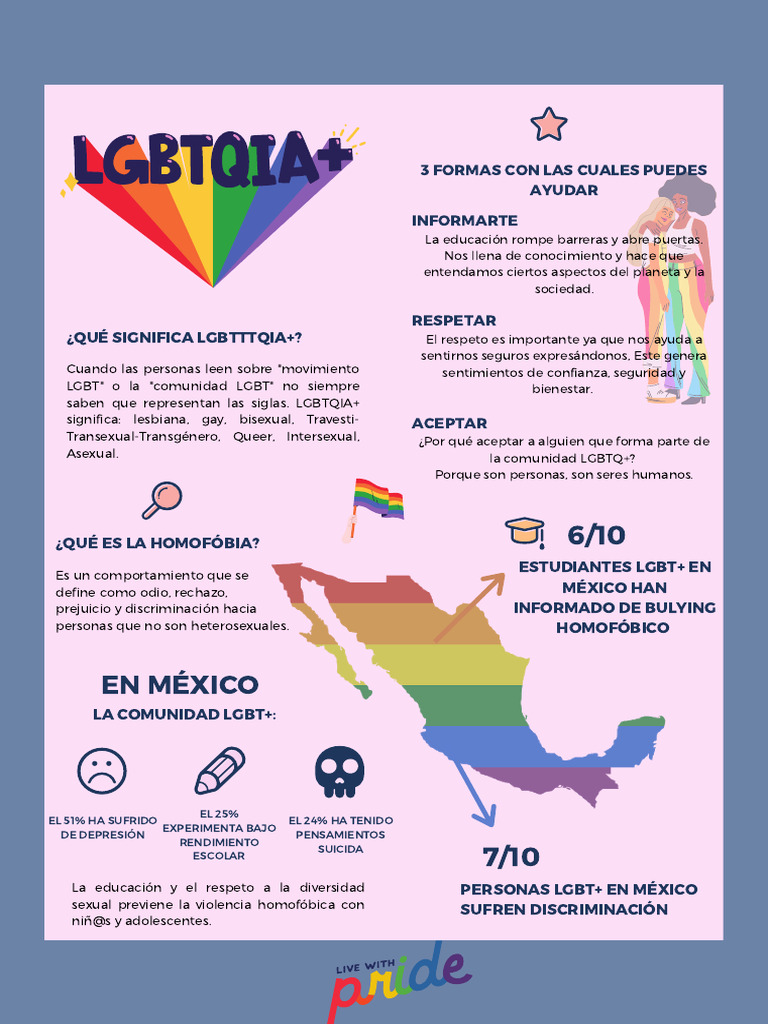 Educación y Respeto a la Diversidad LGBT+ | PDF | Homofobia | Género