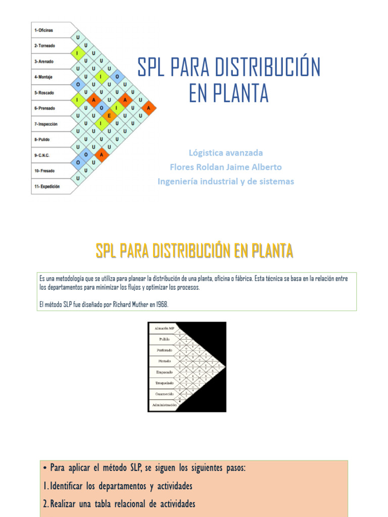 Optimización de Distribución en Planta SLP | PDF | Logística