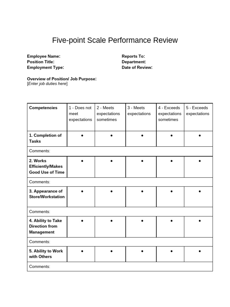 Five Point Scale Performance Review Template | PDF