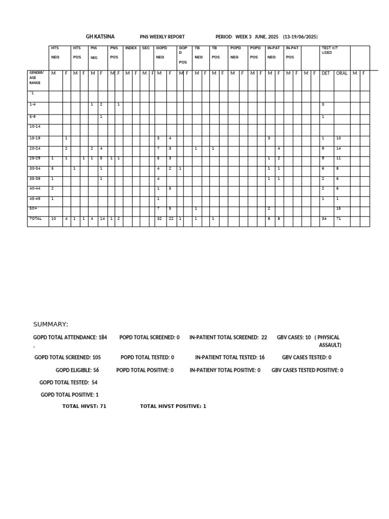 PNS Weekly Report - Week 3 June, 2025 | PDF