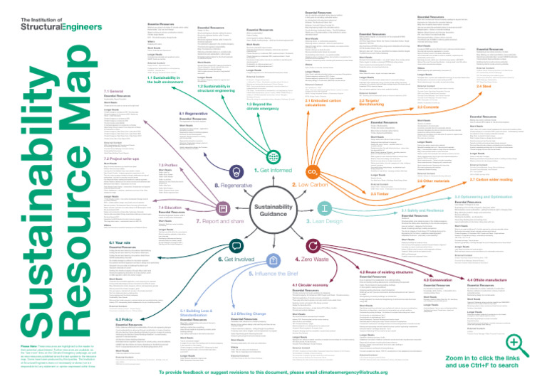 IStructE Sustainability Resource Map Jan 2025 1737127725 | PDF ...