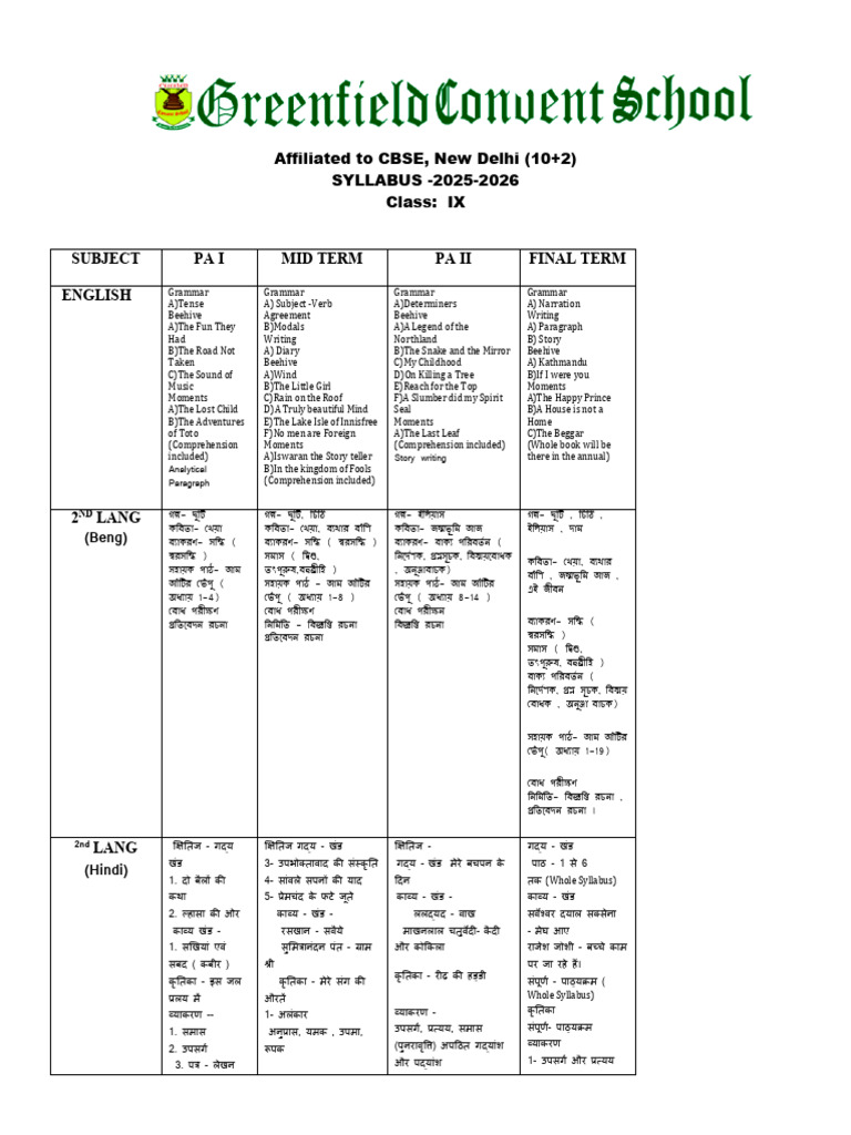 Syllabus of Class IX (2025-2026) | PDF