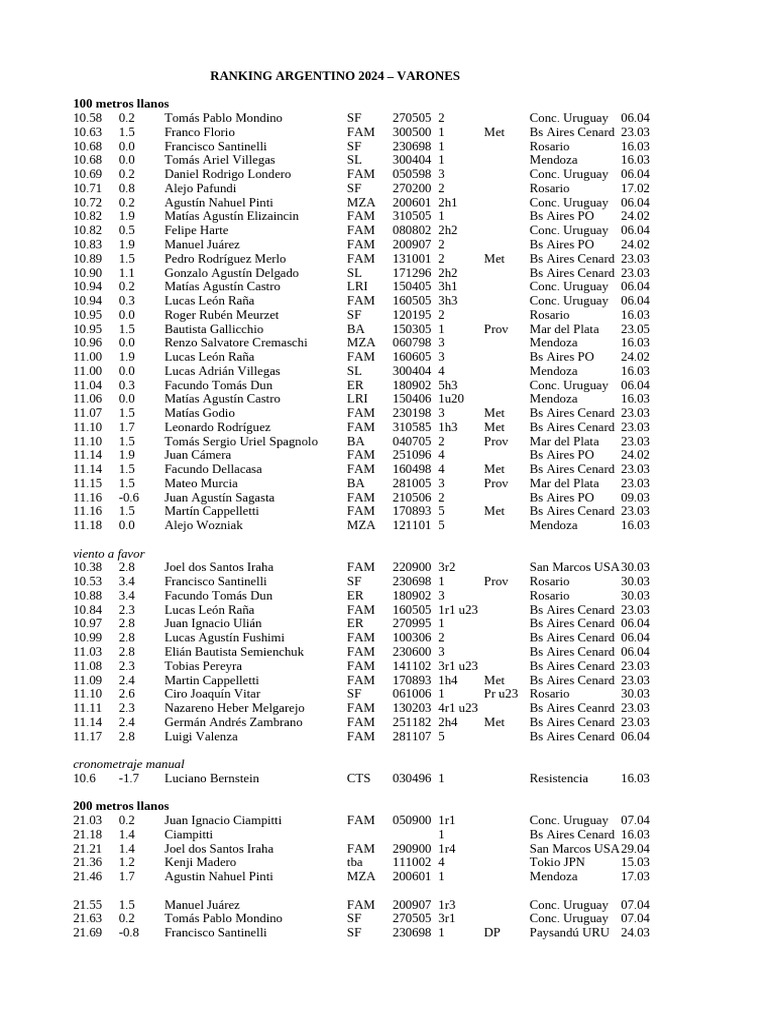 Ranking Argentino 2024 Varones | PDF