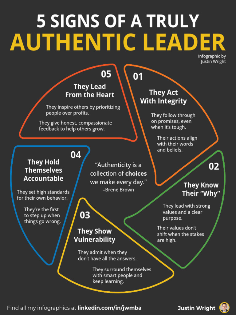 Signs of Authentic Leadership | PDF