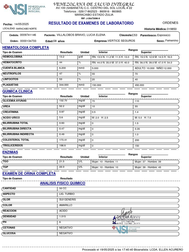 Lucia Villalobos | PDF | Medicina CLINICA | Tejido (biología)
